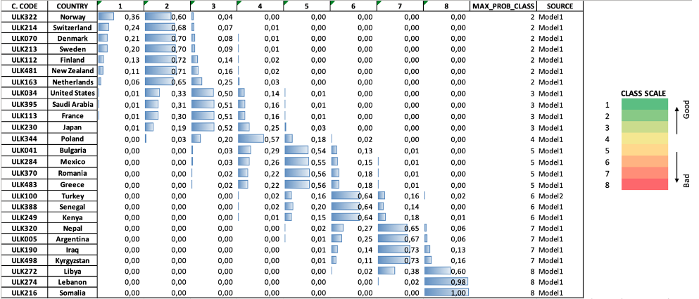 GitHub - EmreTopalgokceli/Country-risk-assessment-model: An insurance ...