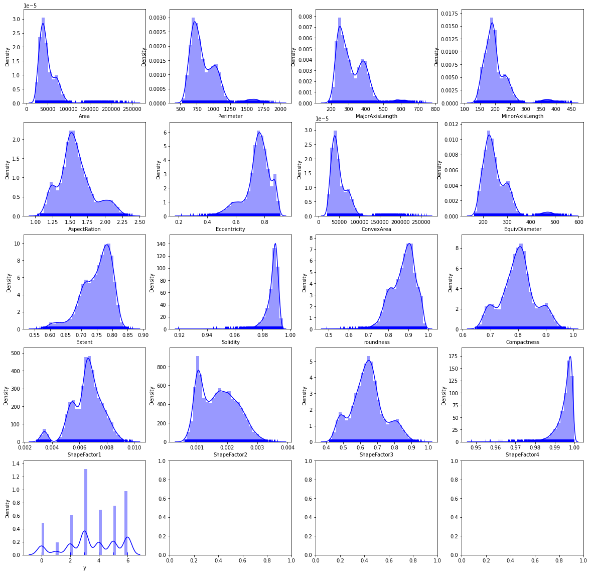 GitHub - Mohamedkotb97/Dry-Beans-Classification: Predict the type of a dry bean from its shape ...