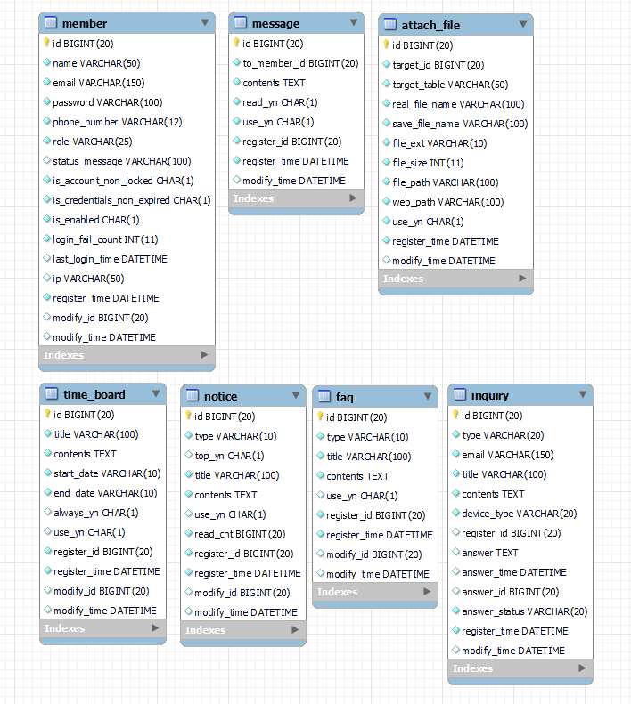 GitHub - venh312/daily-issue-bos: 🎁 상품, 이슈 통합 관리 시스템