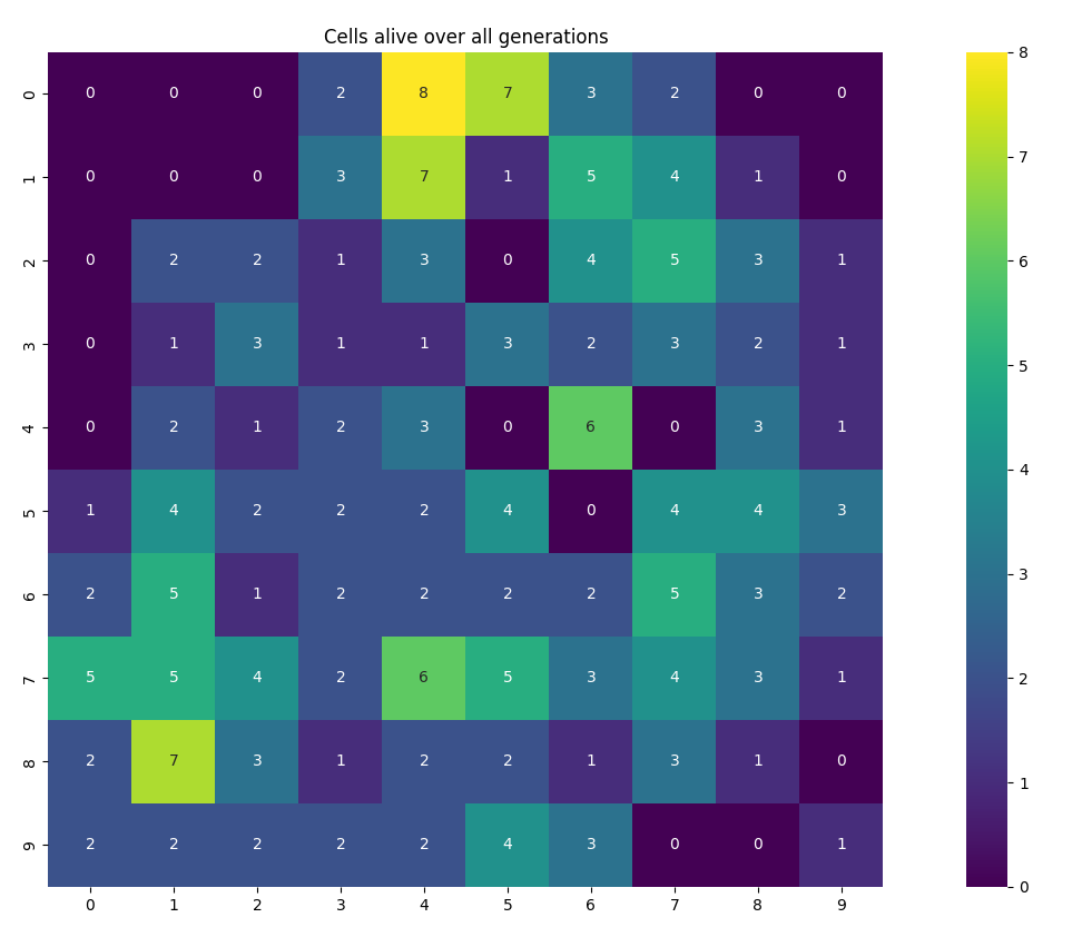 GitHub - D1H1/amazium_test_tasks: My code for amazium Data Camp