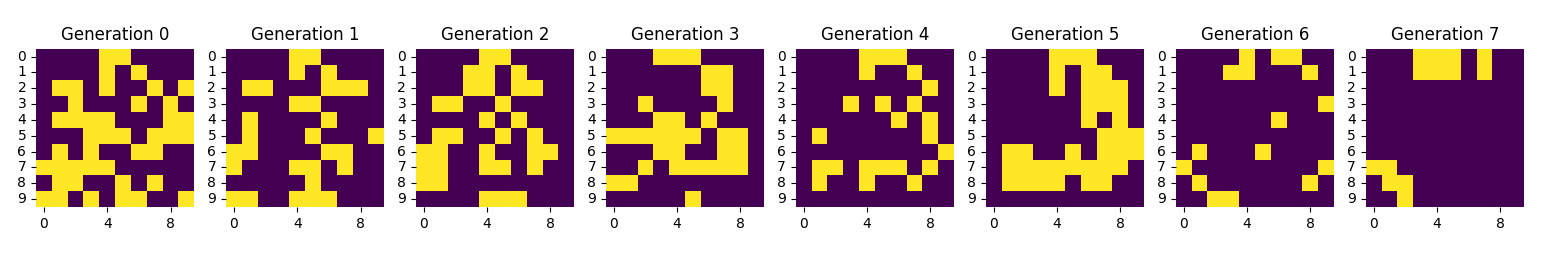 GitHub - D1H1/amazium_test_tasks: My code for amazium Data Camp