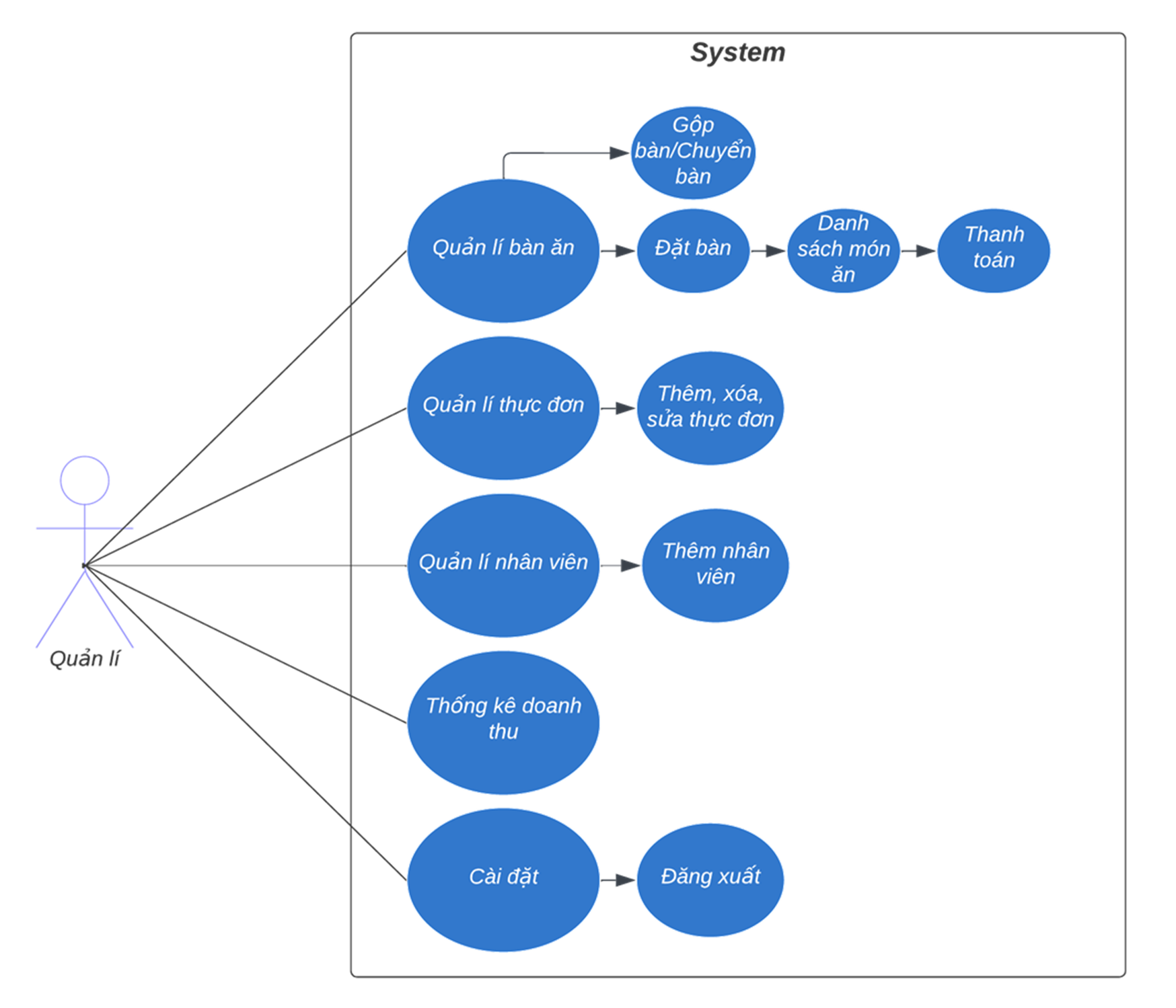 GitHub - Sinhleba/RestaurantApp