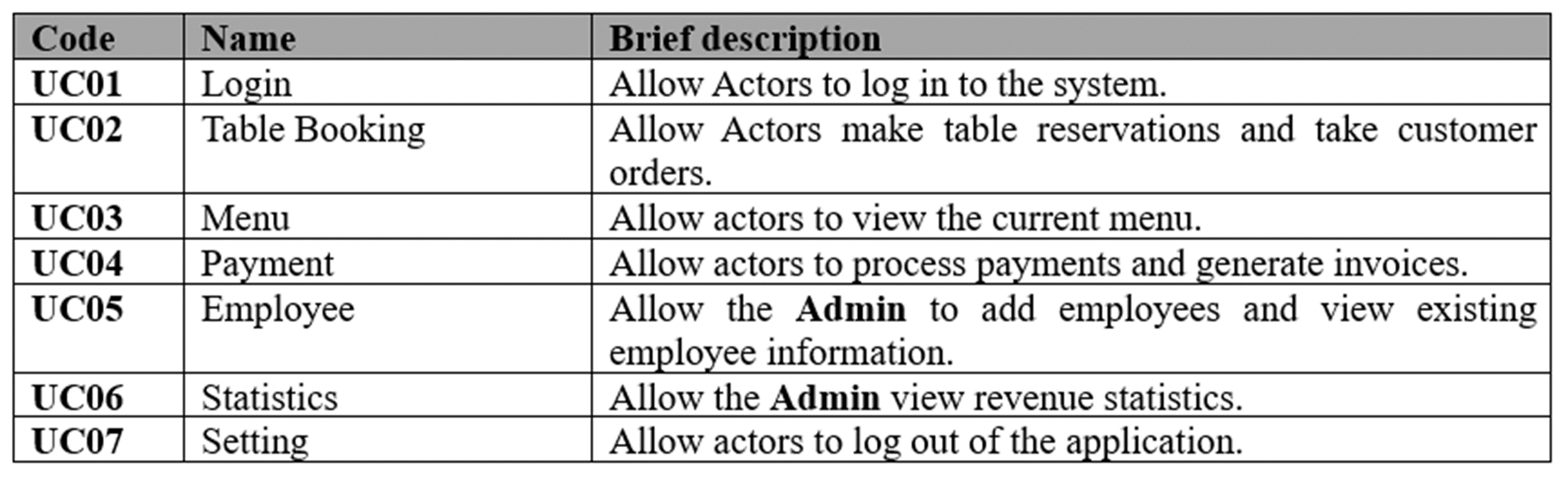 GitHub - Sinhleba/RestaurantApp