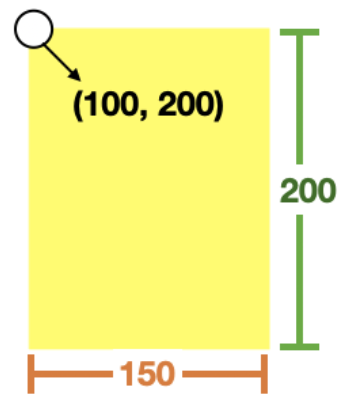 CGPoint, CGSize, CGRect