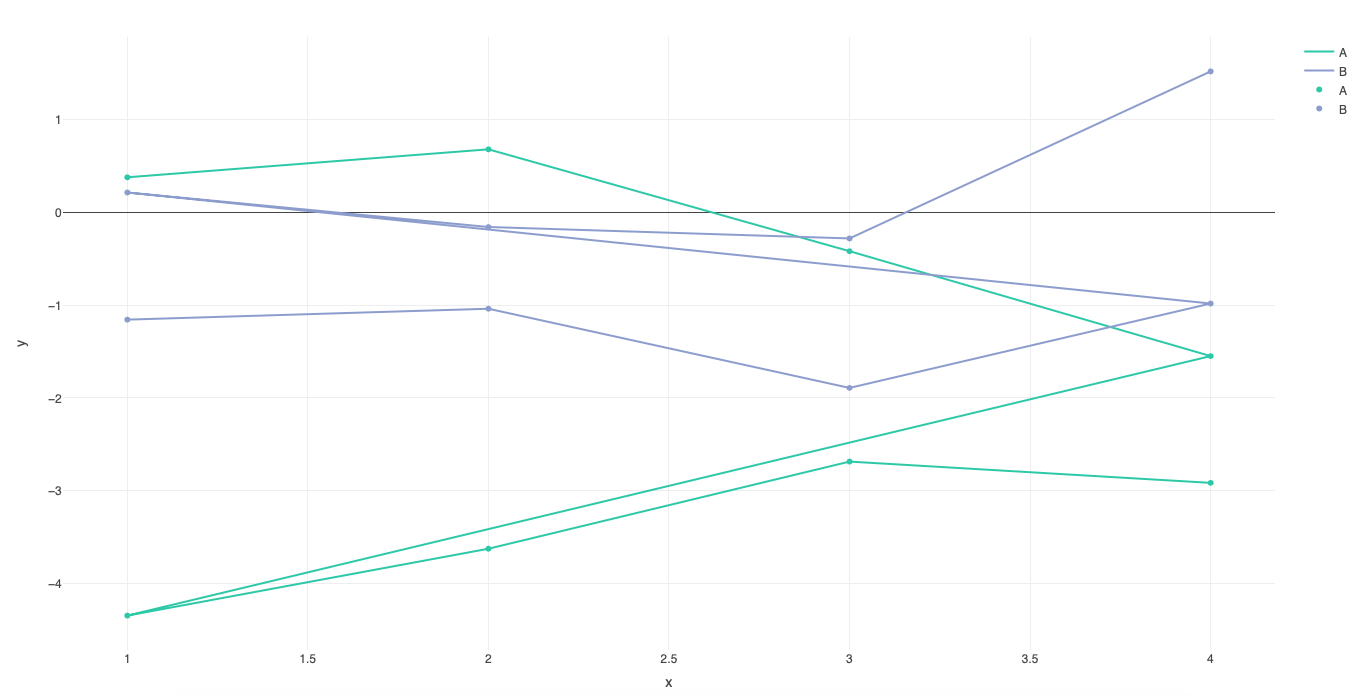 Colorsymbol Mapping Breaks `transforms` Filter · Issue 1502 · Plotlyplotlyr · Github