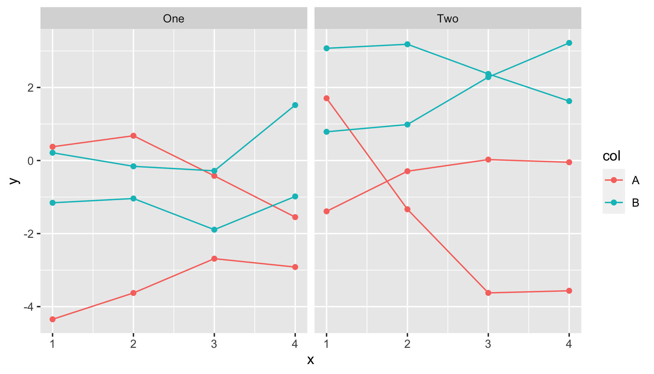 Colorsymbol Mapping Breaks `transforms` Filter · Issue 1502 · Plotly