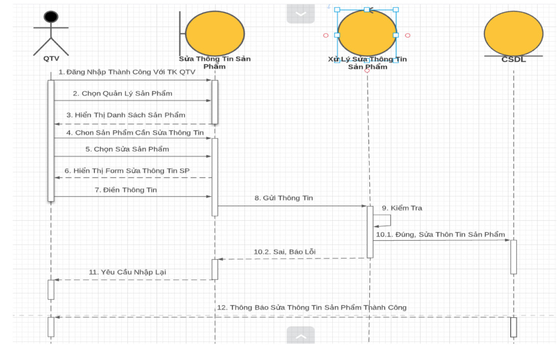 GitHub - NguyenTanThanh0709/Ecommerce