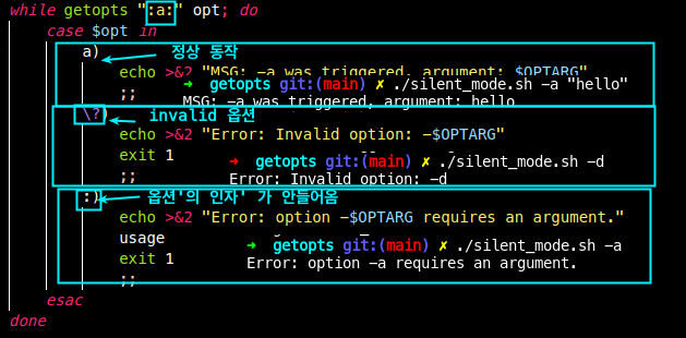 GitHub - falvi5/assignment1: Describe getopt, getopts, sed, and awk