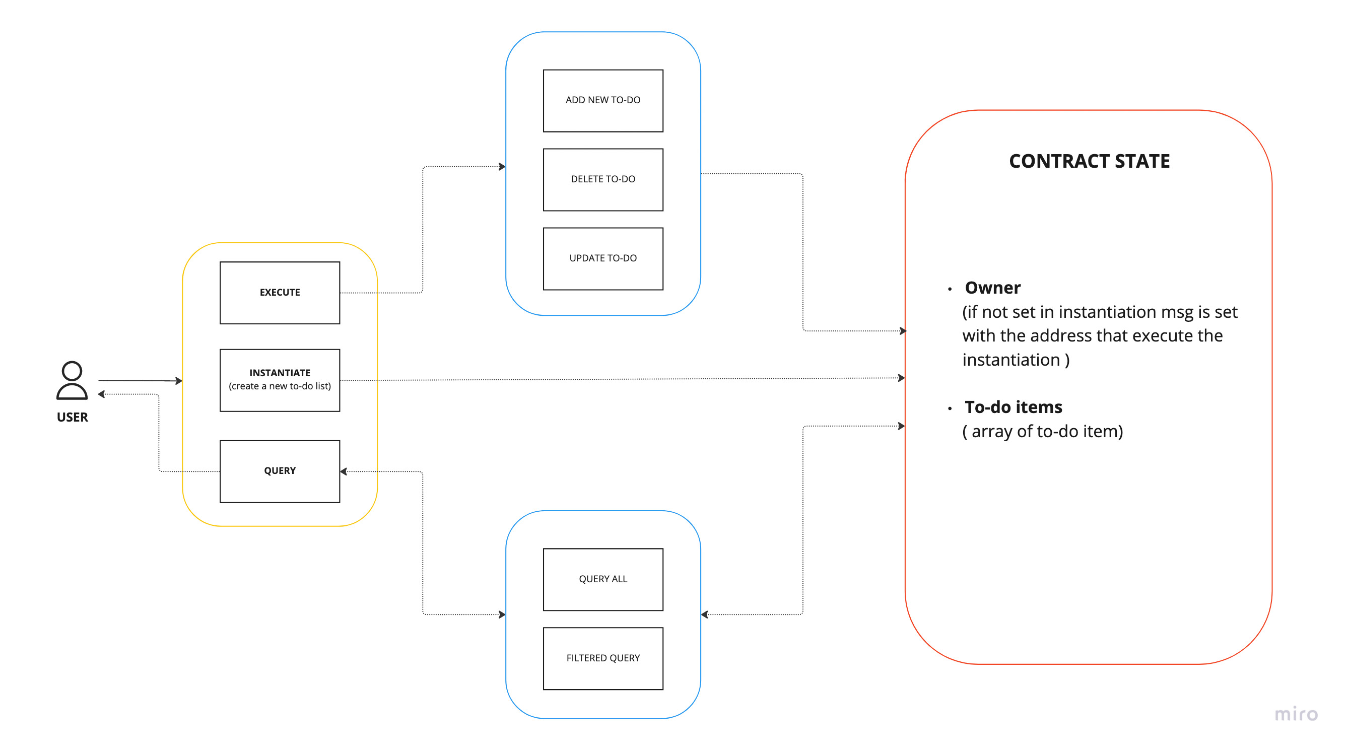 GitHub - alessandro-baldassarre/to-do-dapp