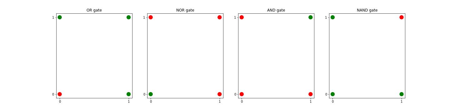 GitHub - wsobanski/logic-gates: Binary perceptron as logic gate