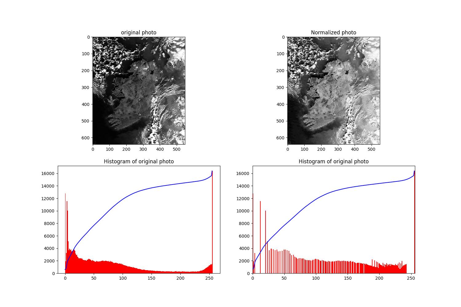 GitHub - wsobanski/computer-vision-experiments: Playing around with image processing and ...