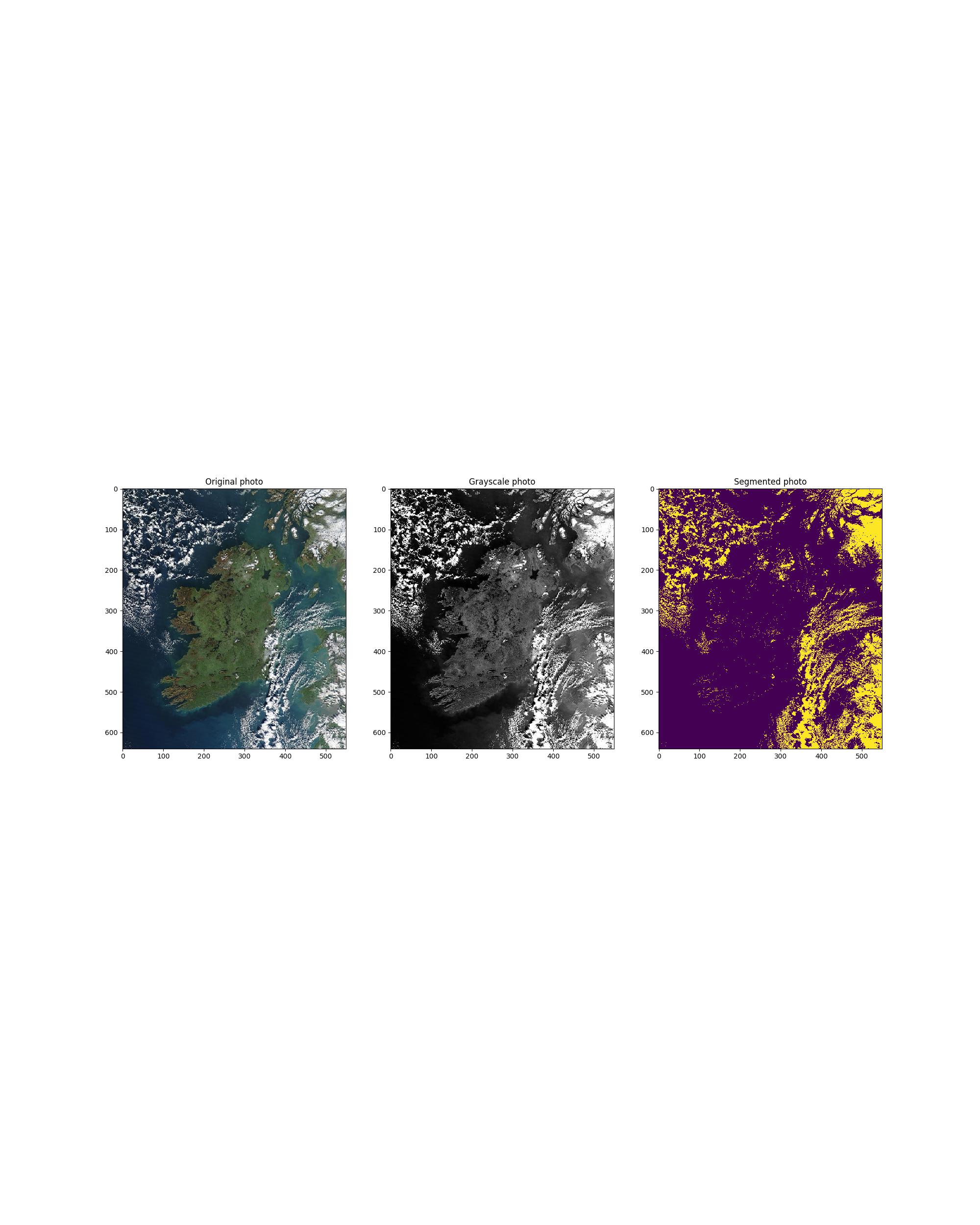 GitHub - wsobanski/computer-vision-experiments: Playing around with ...