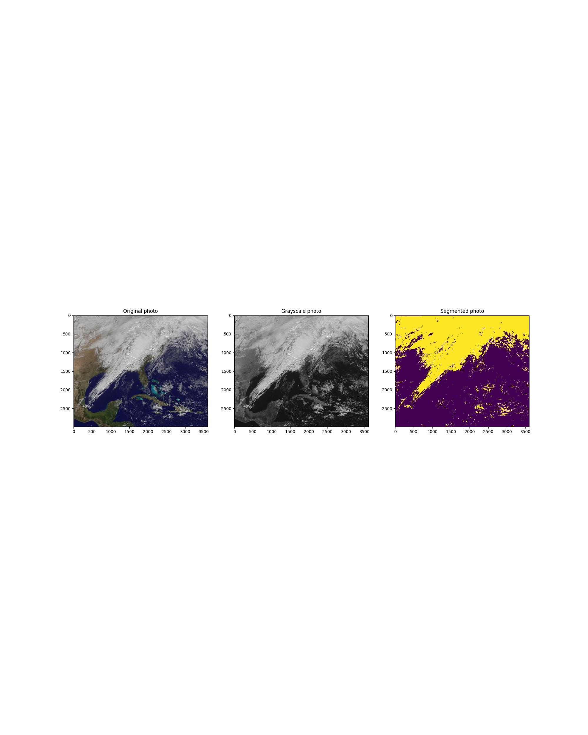 GitHub - wsobanski/computer-vision-experiments: Playing around with image processing and ...