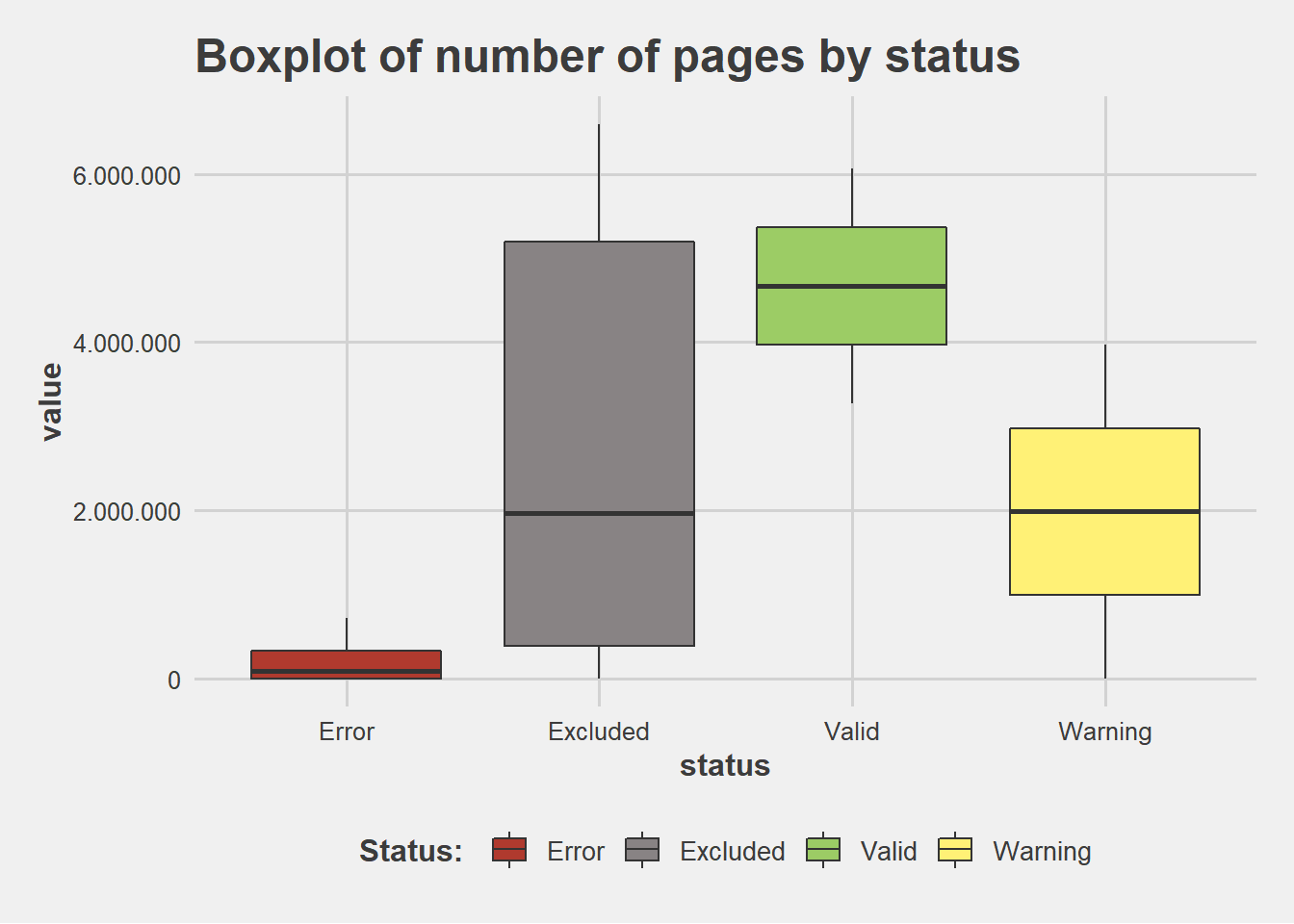 GitHub - wsobanski/Indexing_seo_analysis: Goal of this small project is to create visualization ...