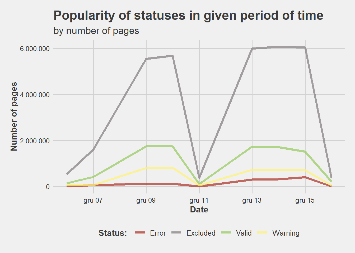 GitHub - wsobanski/Indexing_seo_analysis: Goal of this small project is to create visualization ...