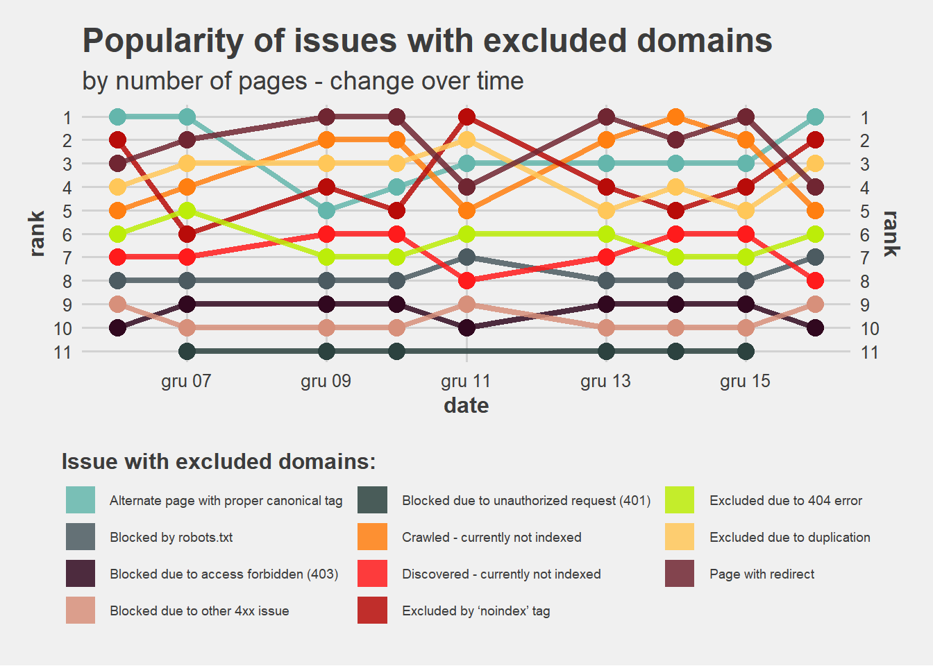 GitHub - wsobanski/Indexing_seo_analysis: Goal of this small project is to create visualization ...