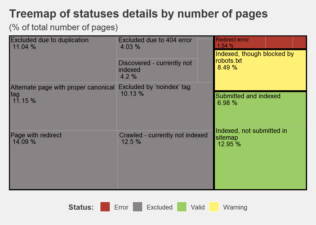 GitHub - wsobanski/Indexing_seo_analysis: Goal of this small project is to create visualization ...
