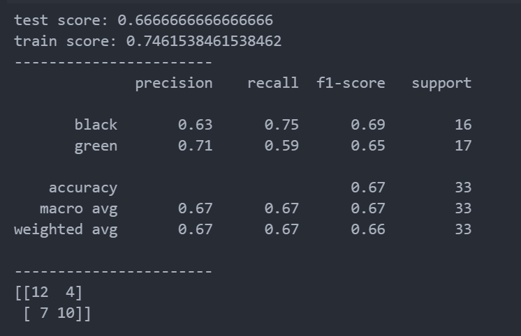 GitHub - wsobanski/tea-classification: Classification ot tea pictures. CV models vs simple ...