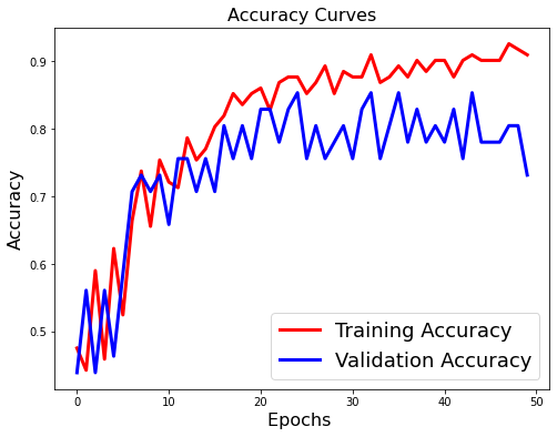 GitHub - wsobanski/tea-classification: Classification ot tea pictures. CV models vs simple ...