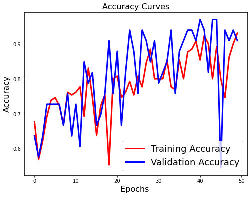 GitHub - wsobanski/tea-classification: Classification ot tea pictures. CV models vs simple ...