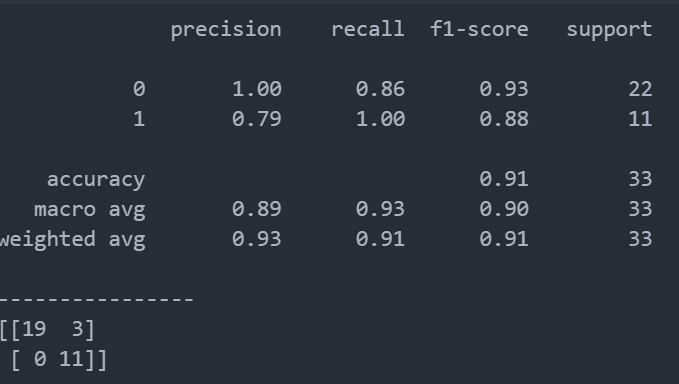 GitHub - wsobanski/tea-classification: Classification ot tea pictures ...
