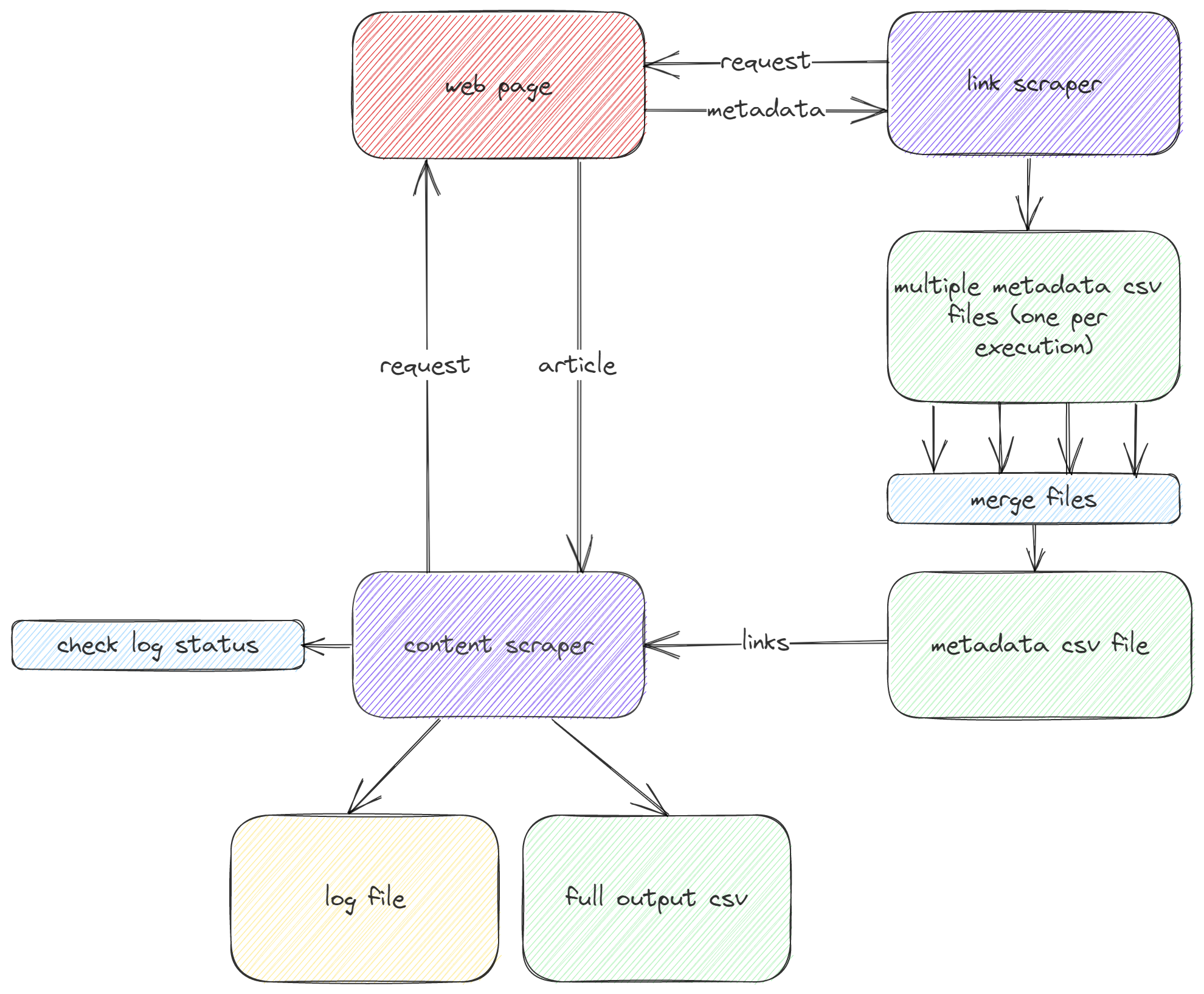 GitHub - wsobanski/scraper-tvp: Scraping large amount of articles for transformer training.