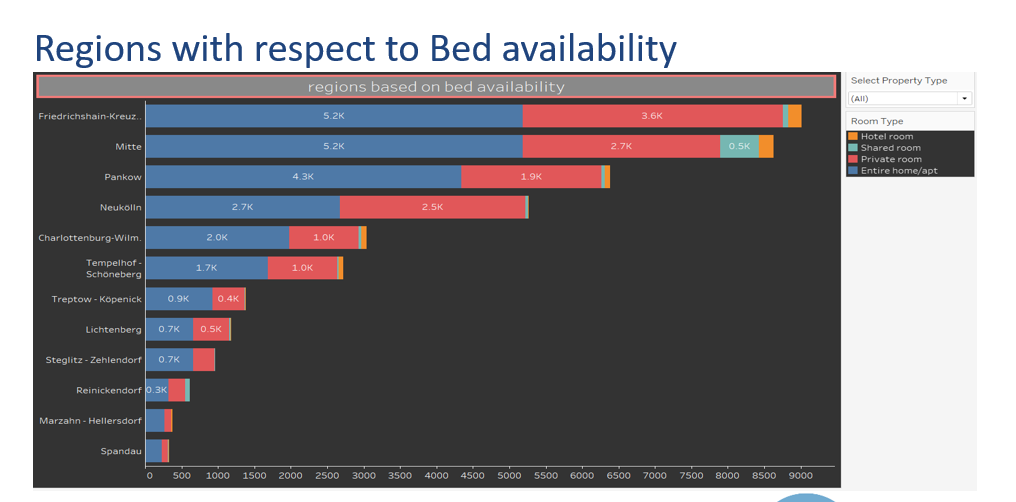 GitHub - saranjthilak/Airbnb-Berlin-data-visualization: Tableau visualisation of airbnb data