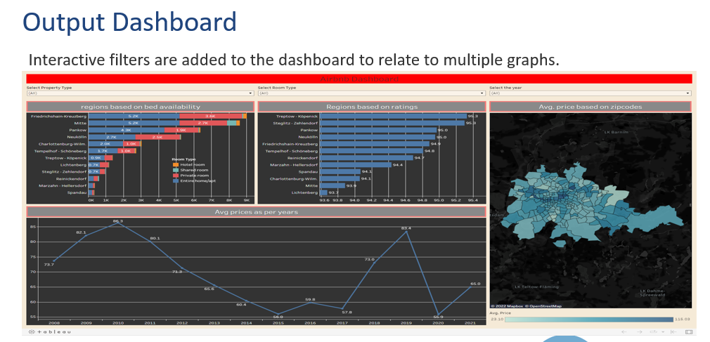 GitHub - saranjthilak/Airbnb-Berlin-data-visualization: Tableau ...
