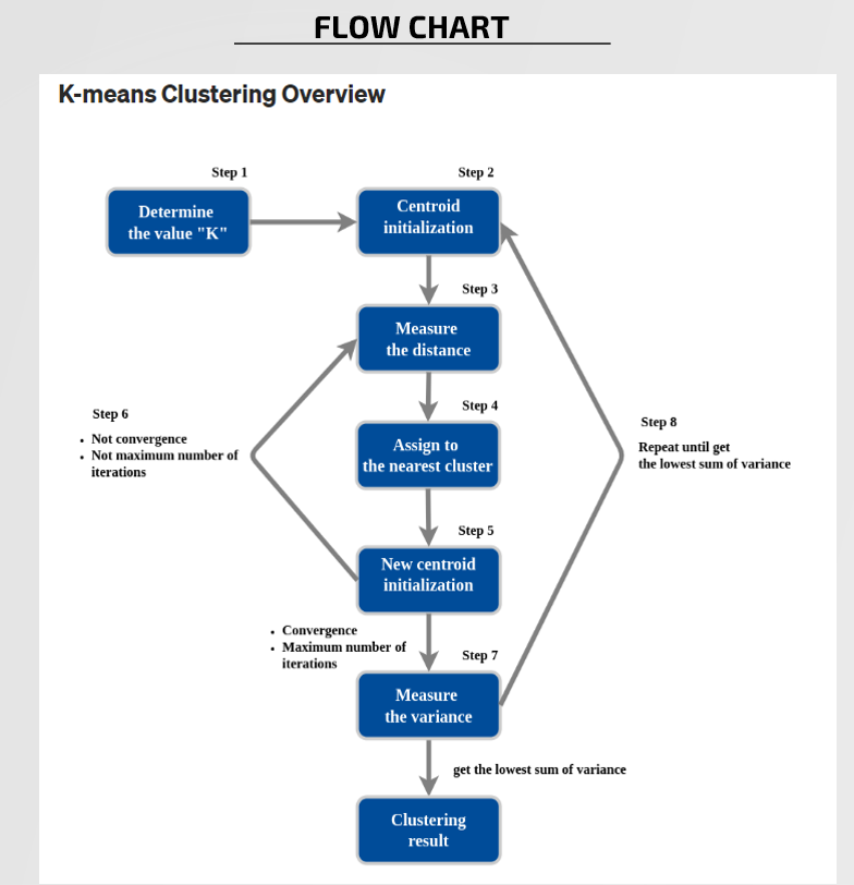 GitHub - saranjthilak/Custmer-Segmentation-using-Kmeans-Clustering