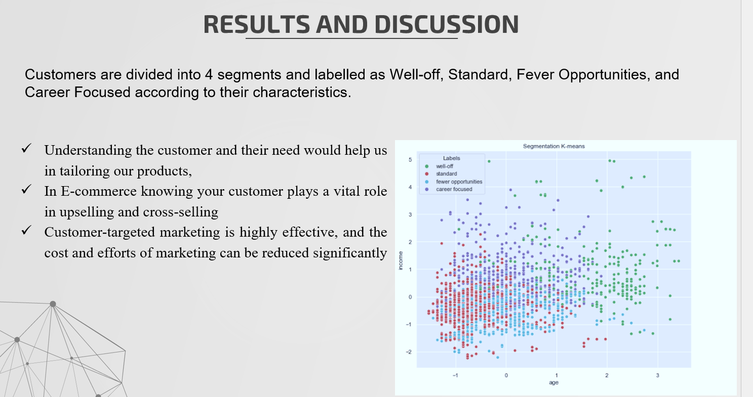 GitHub - saranjthilak/Custmer-Segmentation-using-Kmeans-Clustering