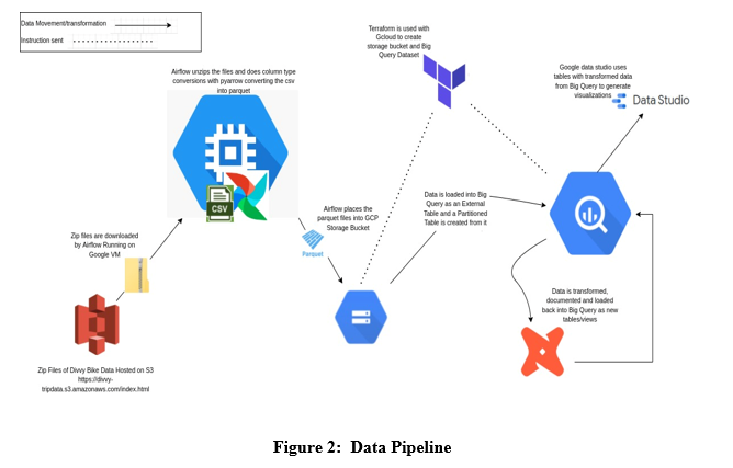 GitHub - saranjthilak/Divvy-Bike-Data-End-to-End-Pipeline: DIVVY BIKES END-TO-END DATA PIPELINE ...