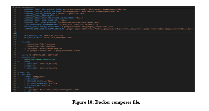 GitHub - saranjthilak/Divvy-Bike-Data-End-to-End-Pipeline: DIVVY BIKES END-TO-END DATA PIPELINE ...