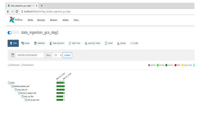 GitHub - saranjthilak/Divvy-Bike-Data-End-to-End-Pipeline: DIVVY BIKES END-TO-END DATA PIPELINE ...