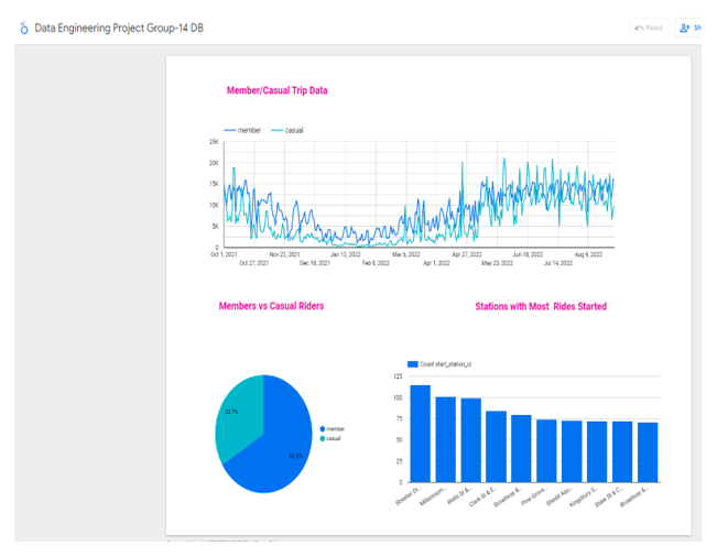 GitHub - saranjthilak/Divvy-Bike-Data-End-to-End-Pipeline: DIVVY BIKES END-TO-END DATA PIPELINE ...