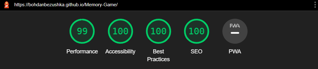 GitHub - BohdanBezushka/Memory-Game: Milestone 2 project for the Full Stack Software Development ...