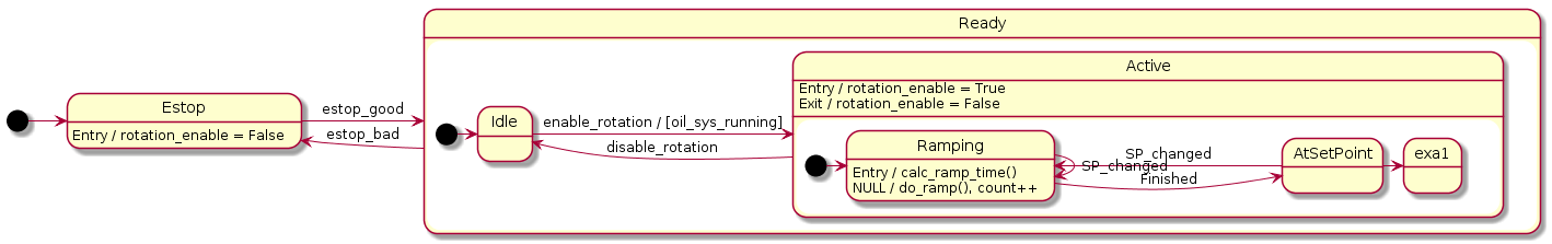 Psuedostate breaks diagram layout · Issue #259 · plantuml/plantuml · GitHub