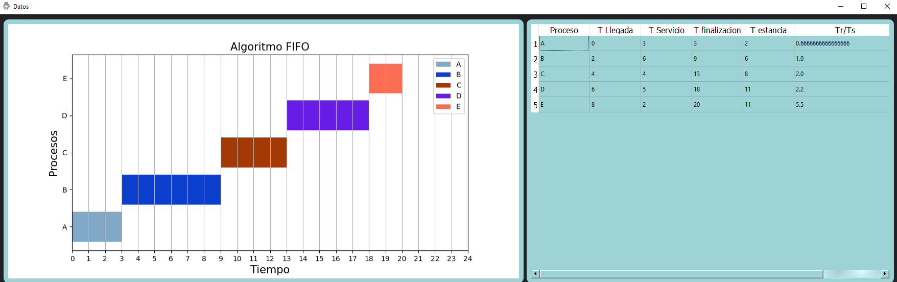 GitHub - GonziFlowReloaded/GanttChartsWithSchedudleAlgorithms: Tp integrador de la facultad ...