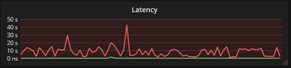 Feature Request Allow Customizing How Many Y Axis Grid Values Are Shown · Issue 9393