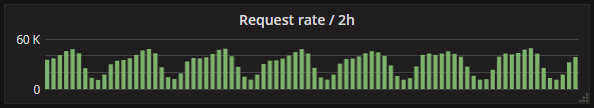 Feature Request Allow Customizing How Many Y Axis Grid Values Are Shown · Issue 9393