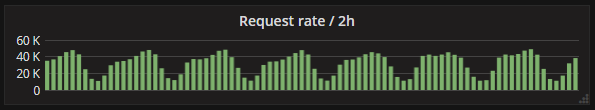 Feature Request Alternative Positions For Graph Panel Label On Top 