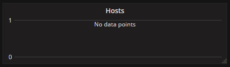 [Feature request] Clean up how "No data points" is shown · Issue #9395 · grafana/grafana · GitHub