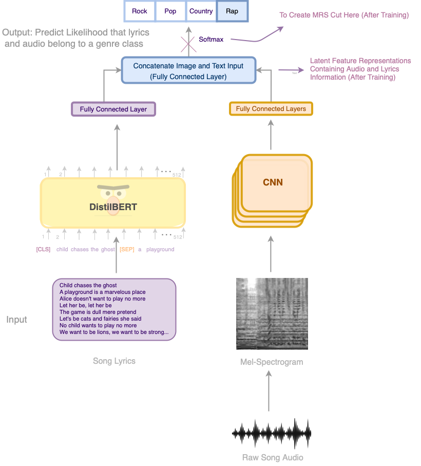 GitHub - marxinal/Multimodal-MRS-Masters-Thesis: Creating a multimodal ...