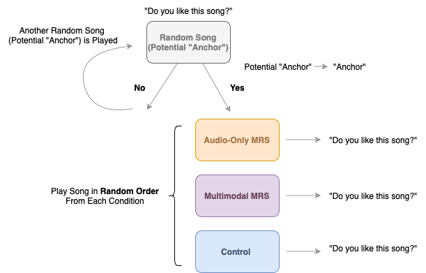 GitHub - marxinal/Multimodal-MRS-Masters-Thesis: Creating a multimodal ...