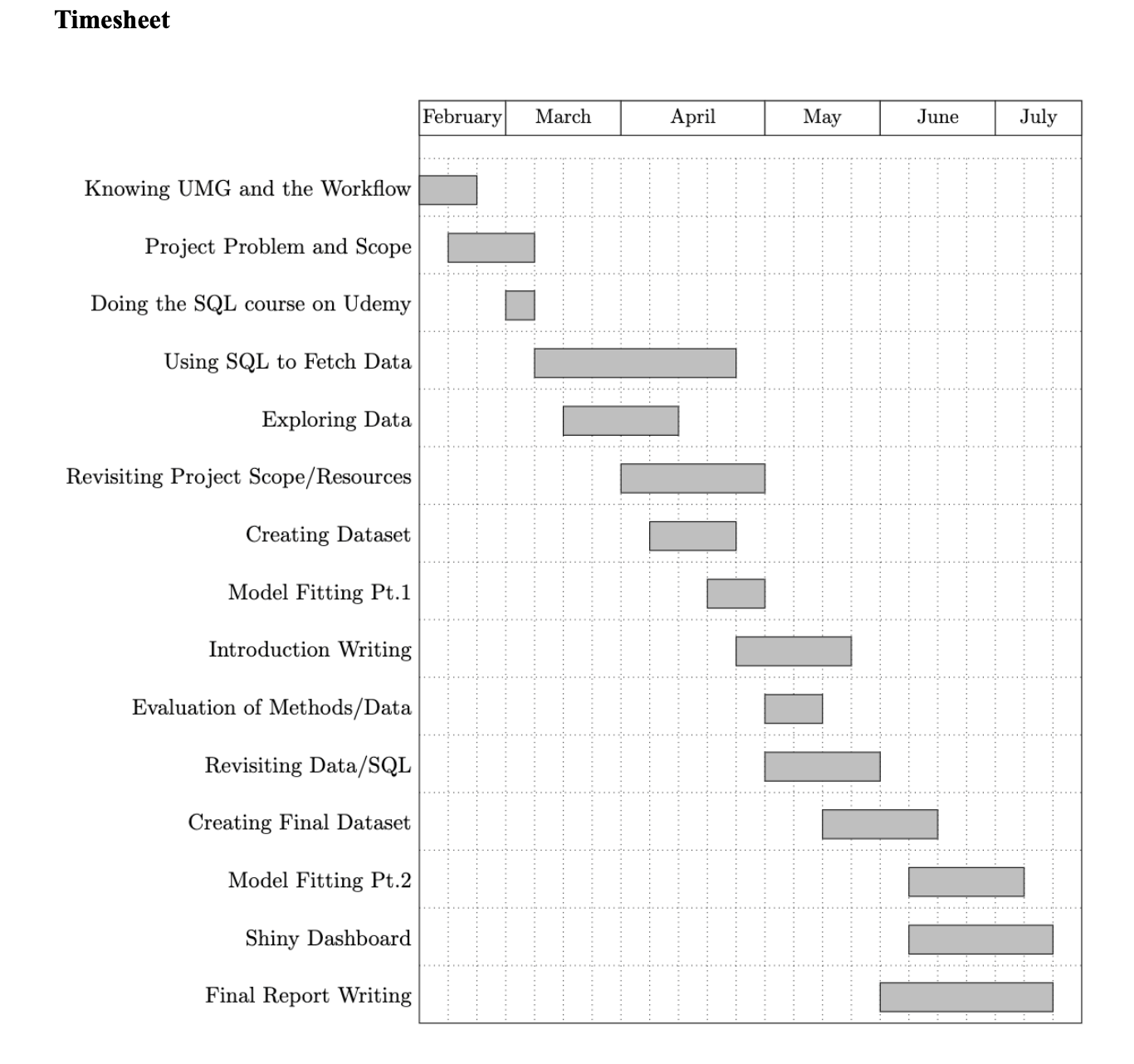 GitHub - marxinal/UMG-Internship: A project exploring the role of YouTube music videos in ...