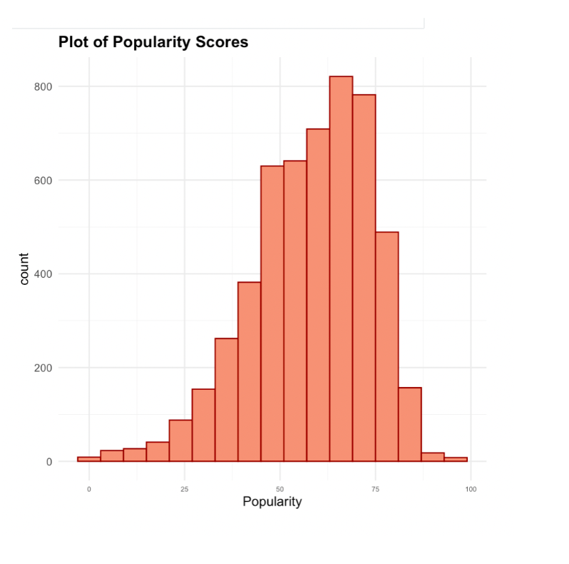 GitHub - marxinal/UMG-Internship: A project exploring the role of ...