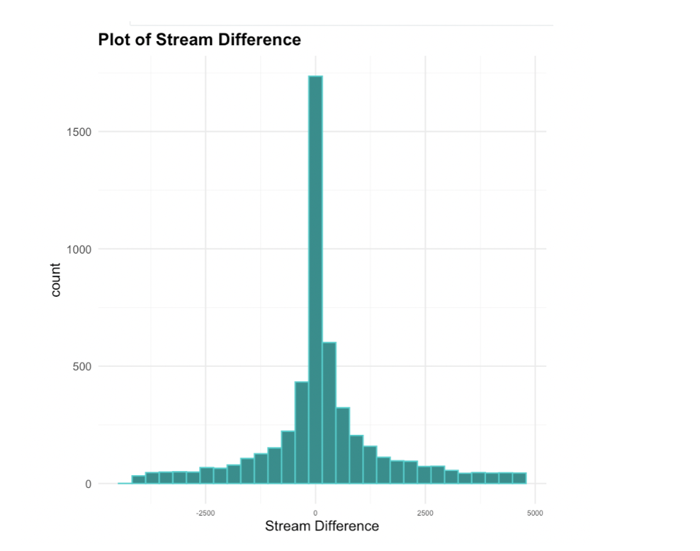 GitHub - marxinal/UMG-Internship: A project exploring the role of ...