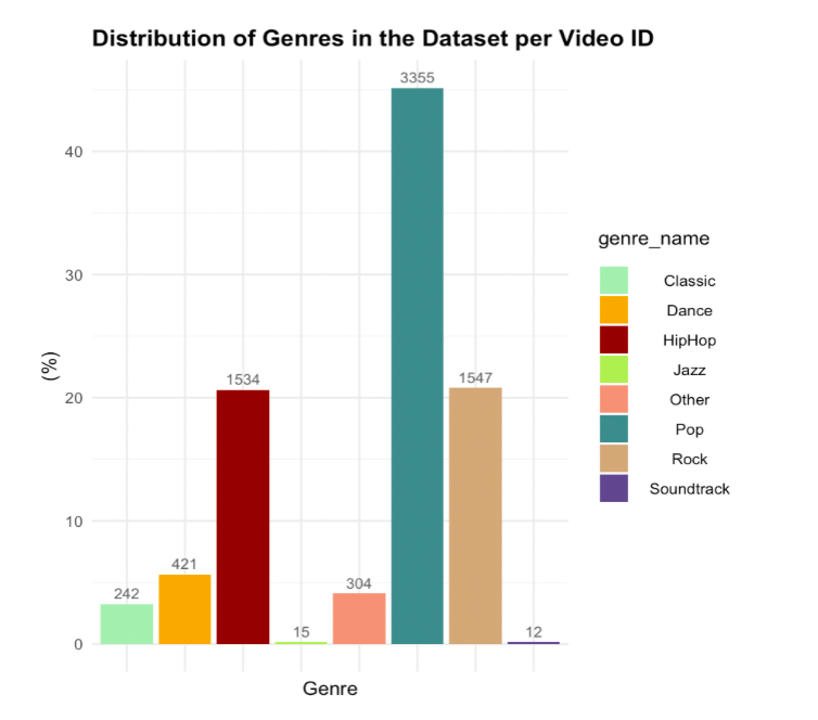 GitHub - marxinal/UMG-Internship: A project exploring the role of ...