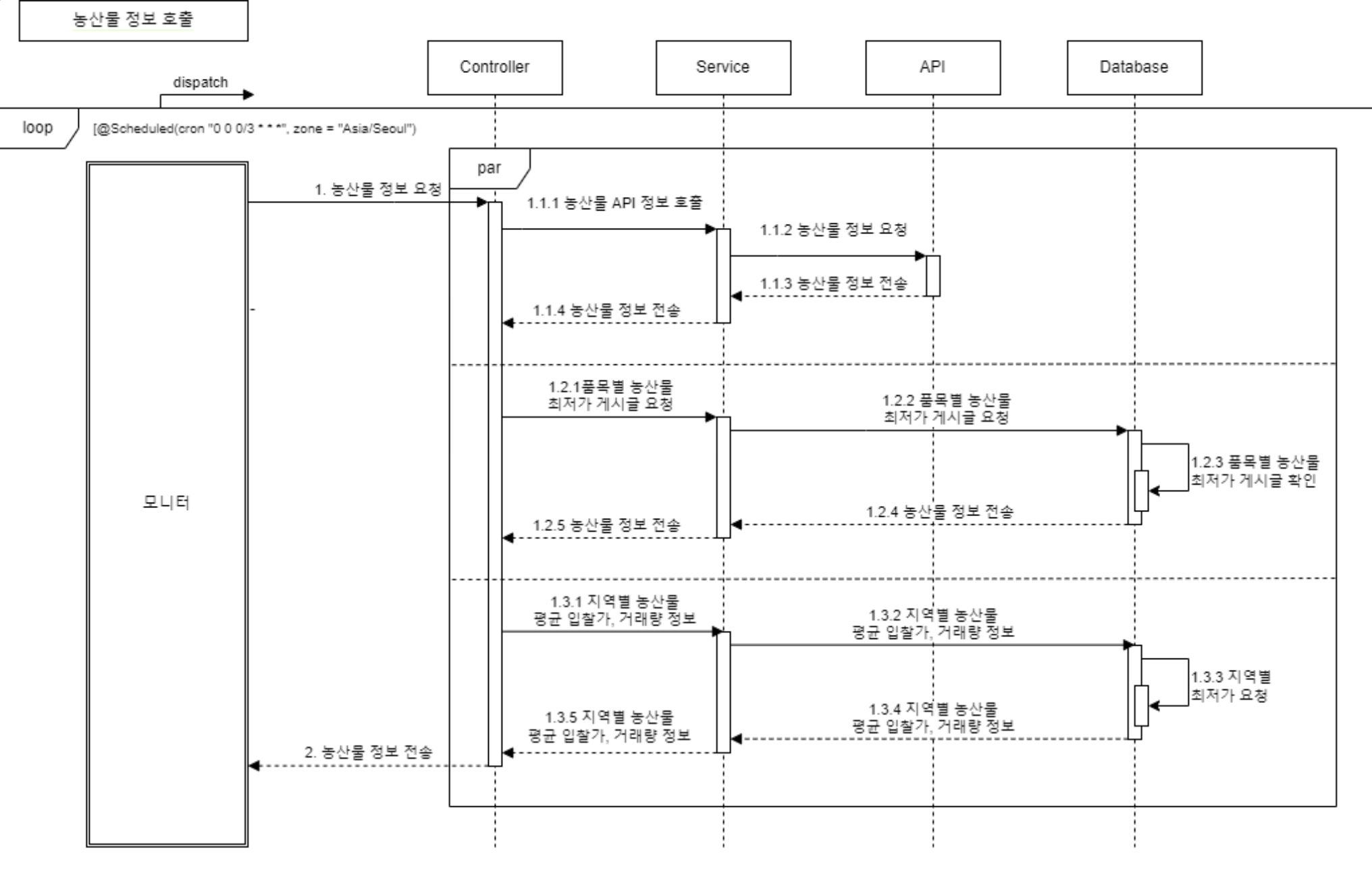 GitHub - like-awesome-vegetable/like-awesome-vegetable