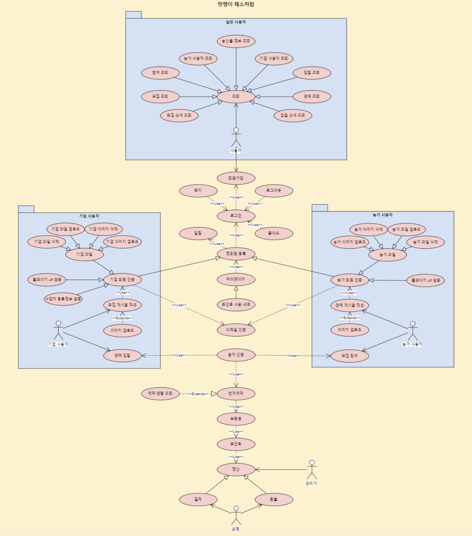 GitHub - like-awesome-vegetable/like-awesome-vegetable