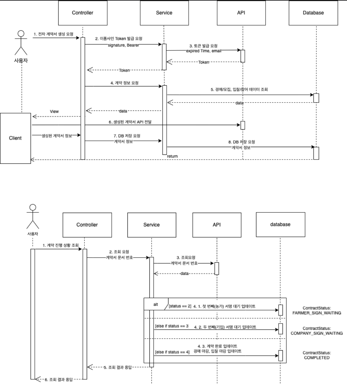 GitHub - like-awesome-vegetable/like-awesome-vegetable